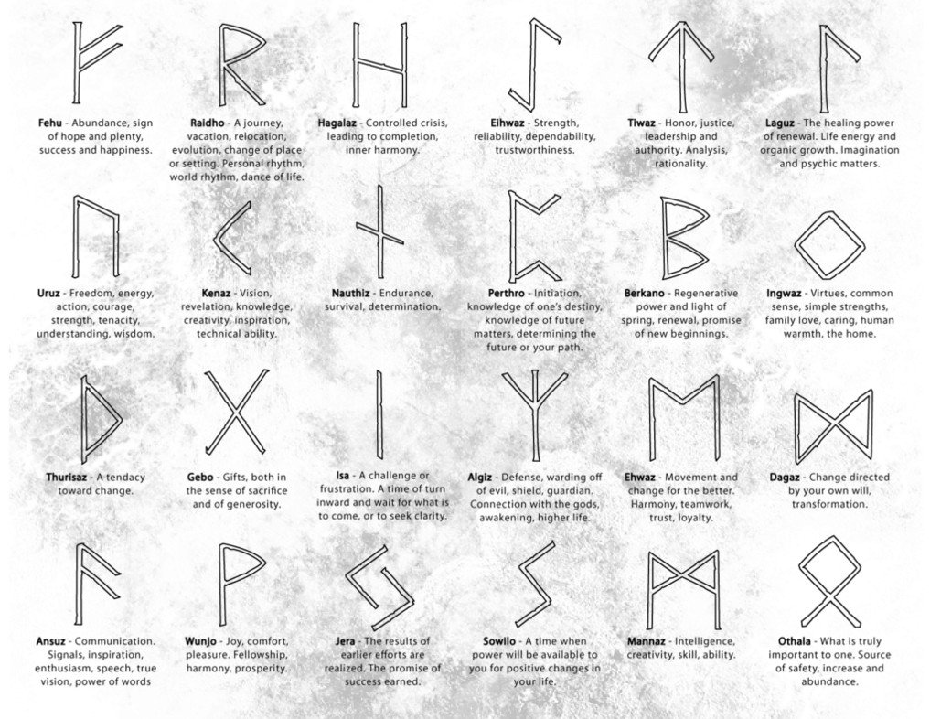 Viking Runes And Meanings Viking Runes And Meanings