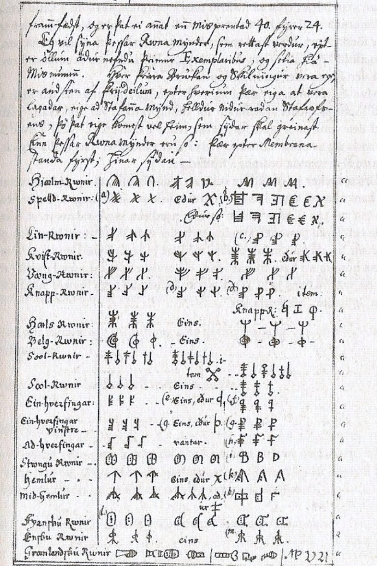 Lønnruner or Cipher Runes: The Secret Runic Alphabet | Time Nomads